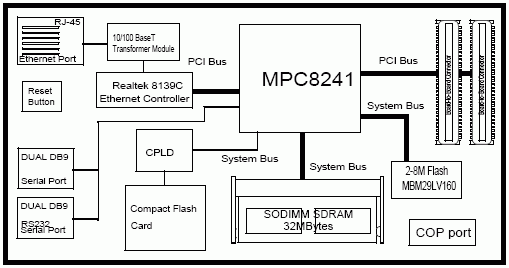 MPC8241 development board-Micetek